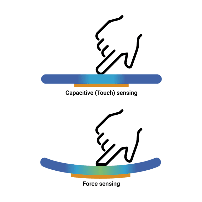 Quantum sensors for ultra-sensitive and ultra-thin force and touch ...